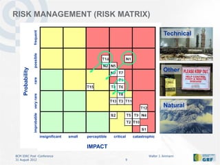 Walter Ammann - Business Continuity Management within the Concept of ...