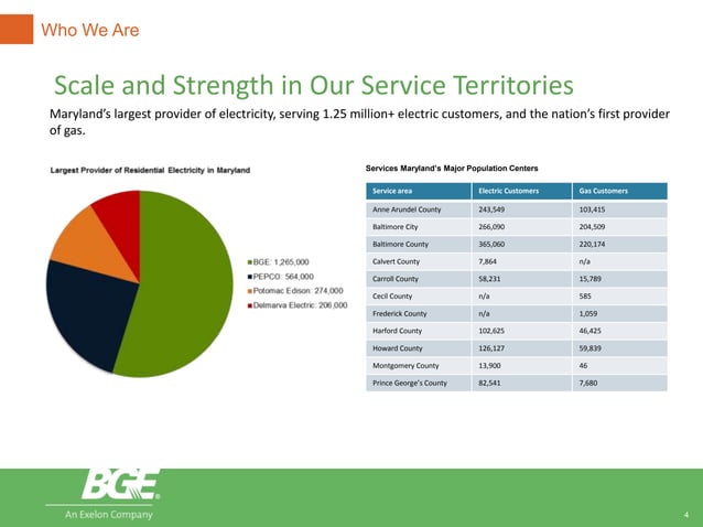 BGE SEED (Smart Energy for Economic Development) Program | PPTX