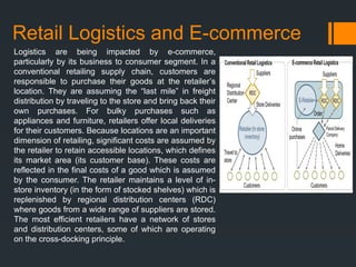 Ammar Retail Logistics Presentation for MS | PPT