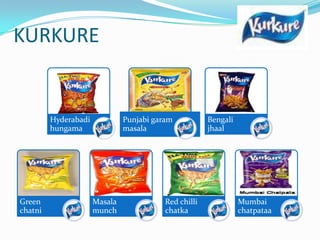 Ammar yasir MIB,dse,du | PPTX