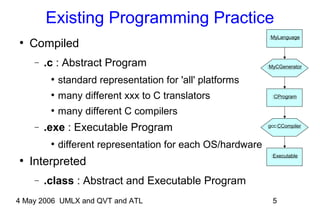 UMLX and QVT and ATL | PPT