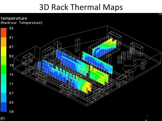 CoolSim Overview | PPTX