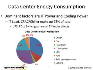 CoolSim Overview | PPTX