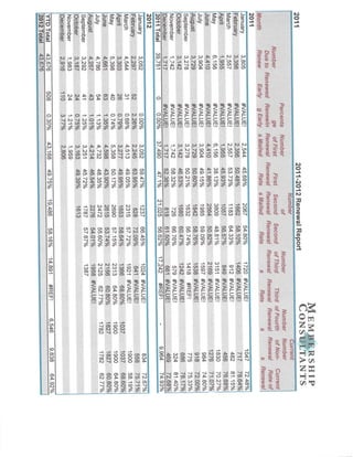 AMMC Renewal Roundtable | PDF