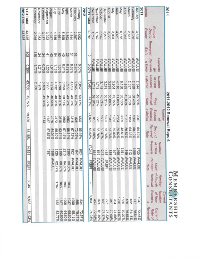 AMMC Renewal Roundtable | PDF