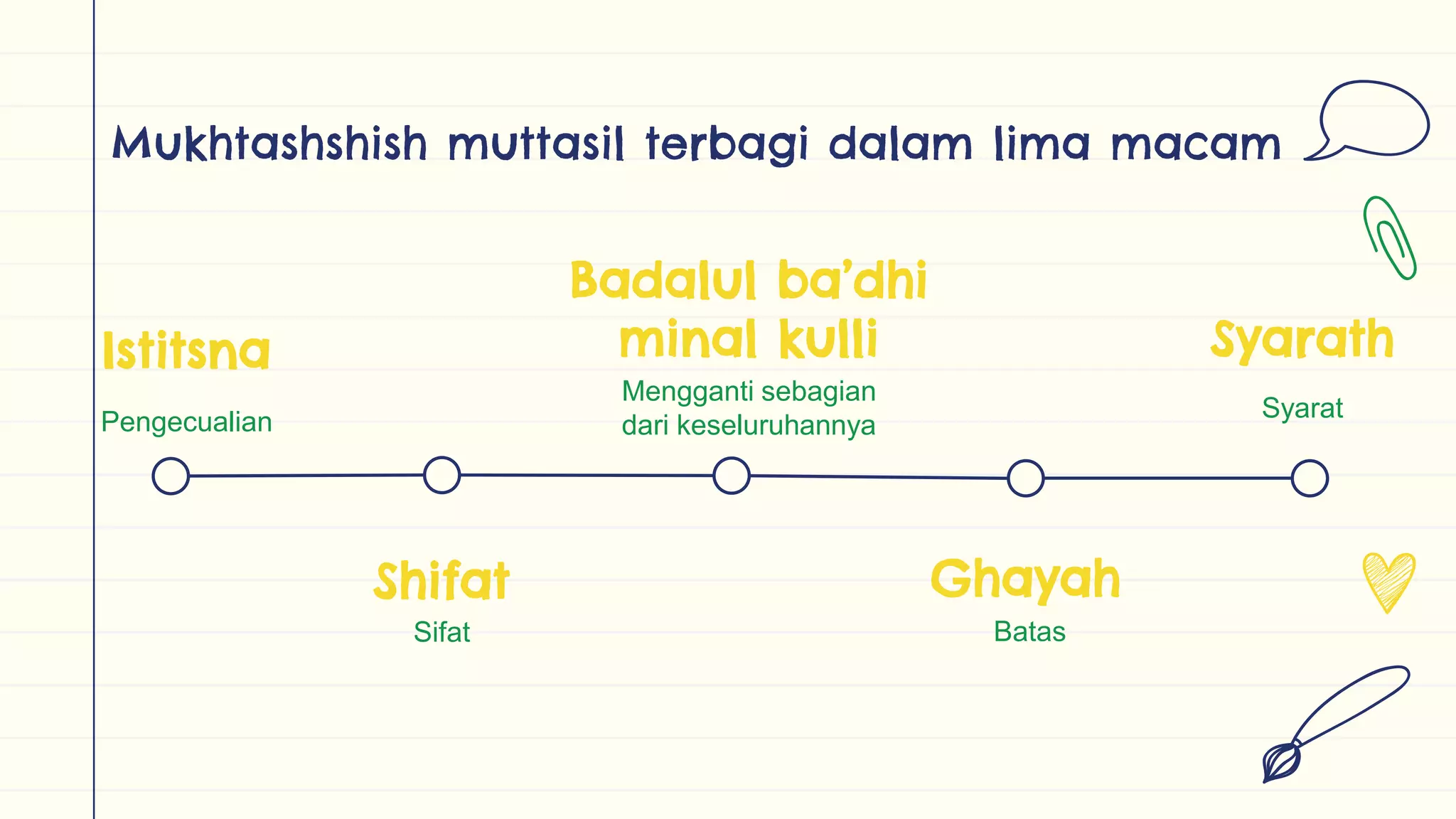 ‘Amm Dan Khas Dalam Al-Qur'an.pptx