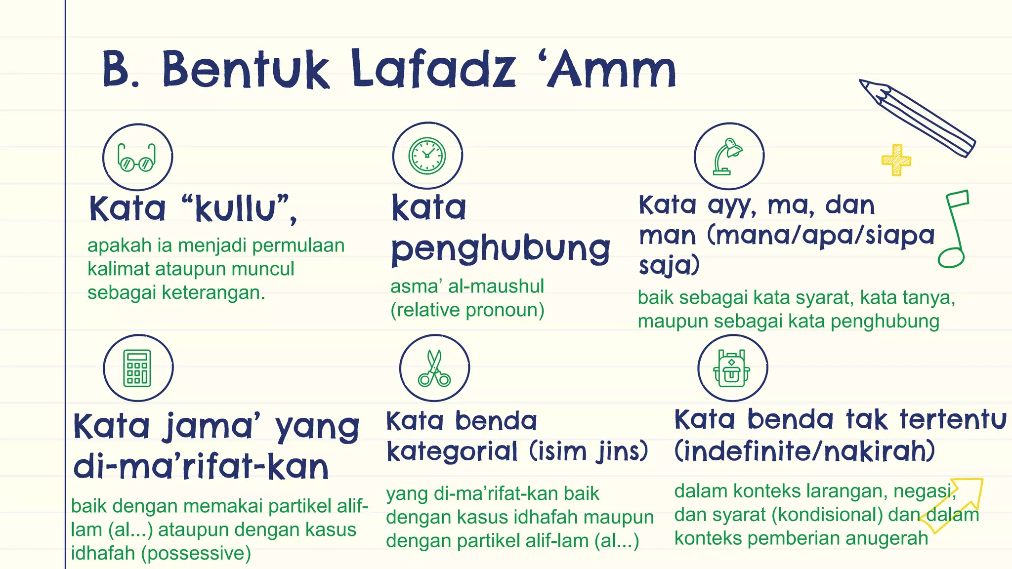 ‘Amm Dan Khas Dalam Al-Qur'an.pptx