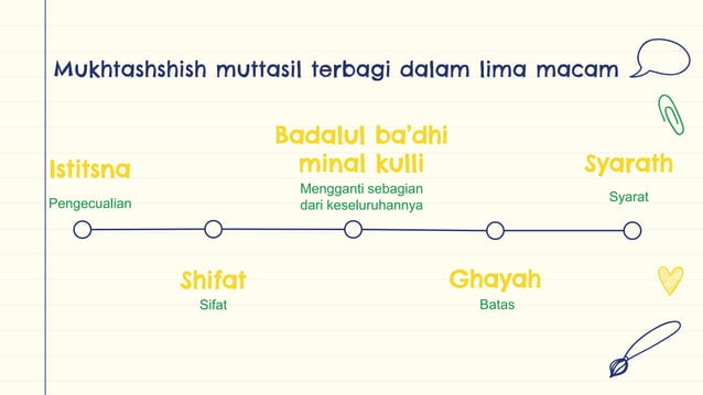 ‘Amm Dan Khas Dalam Al-Qur'an.pptx