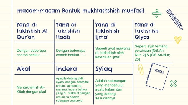 ‘Amm Dan Khas Dalam Al-Qur'an.pptx