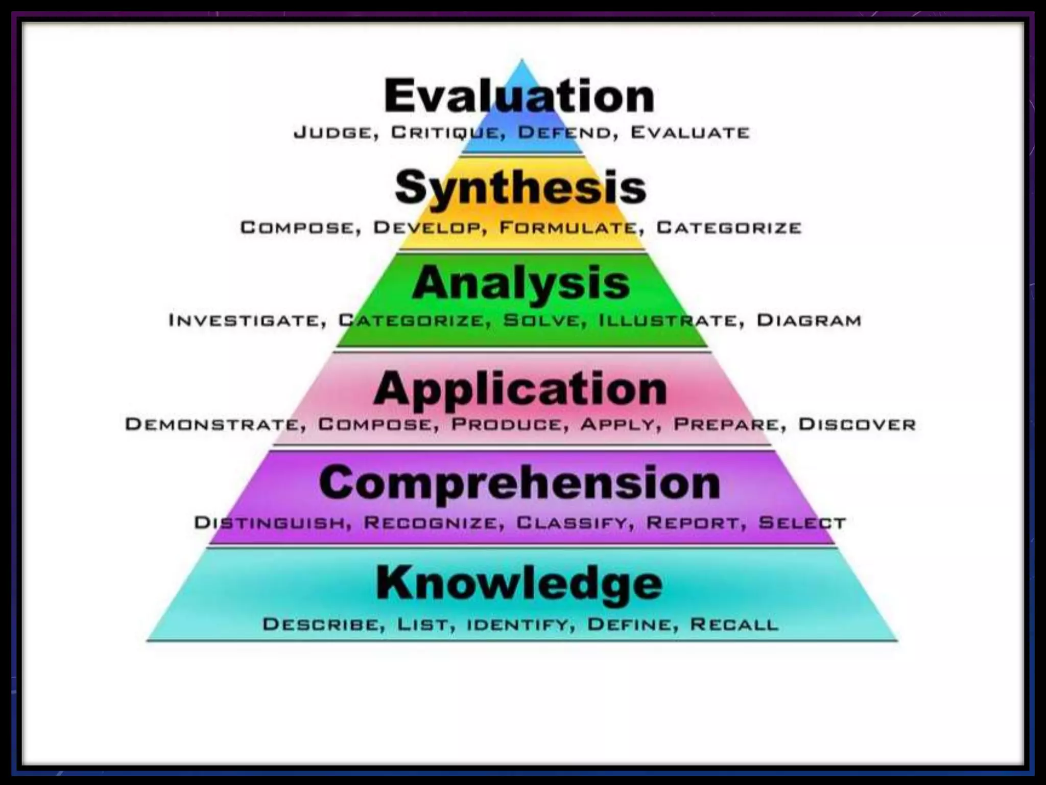 Bloom Taxonomy of Instructional Objectives | PPTX