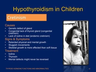 Ammended Thyroid hormone Functions and Abnormalities (1).pptx