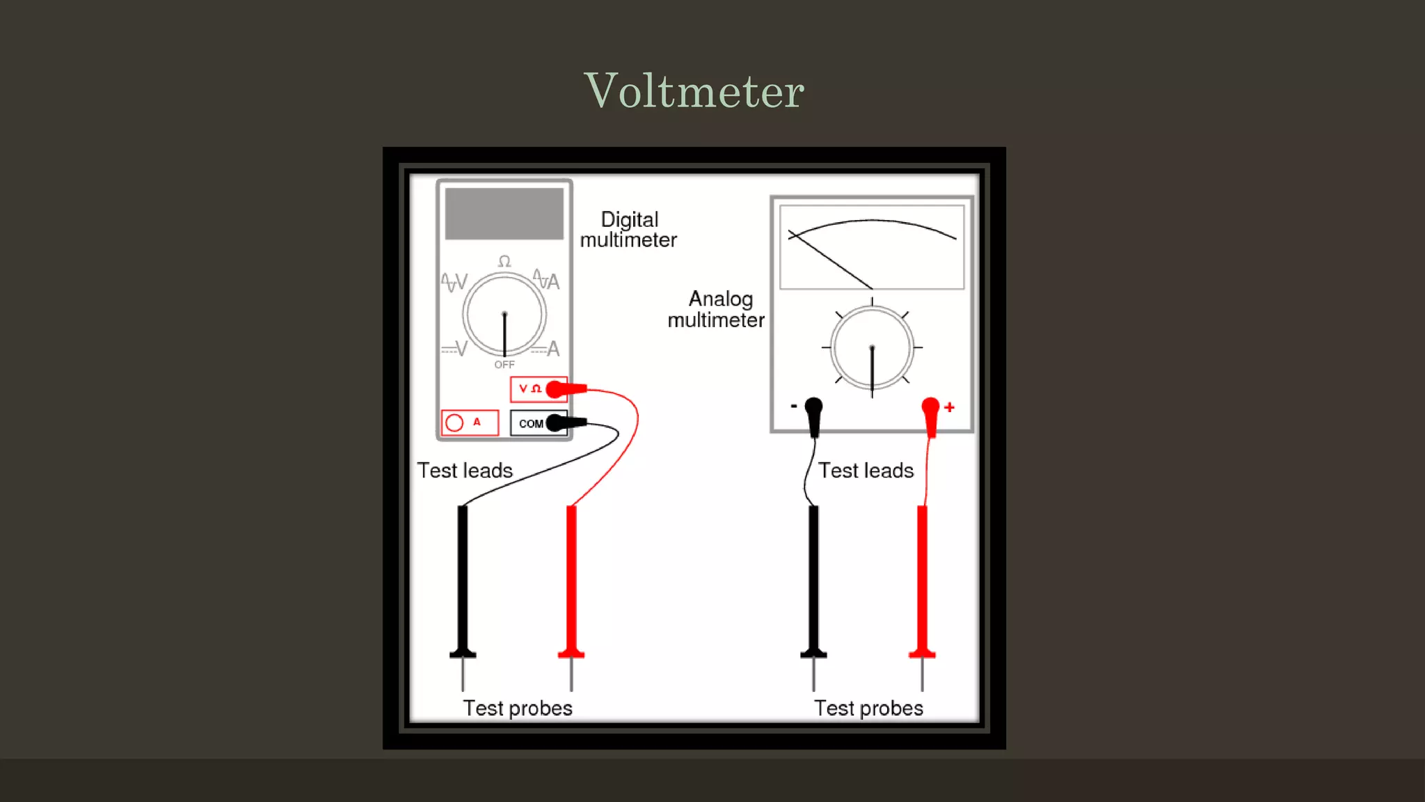Ammeter and voltmeter | PDF