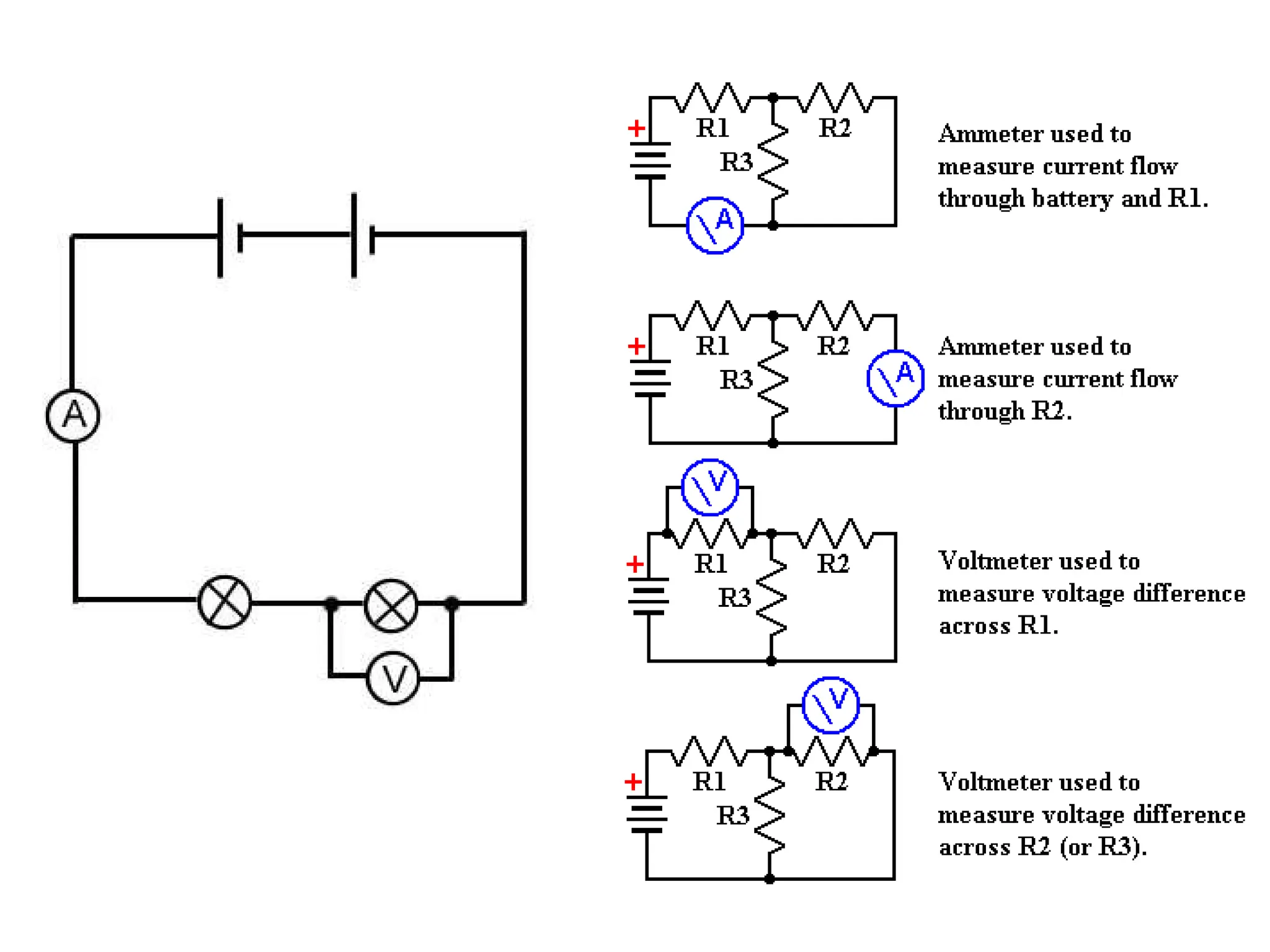 ammeter and voltmeter presentation. For college pdf | PDF