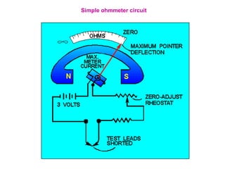 ammeter and voltmeter presentation. For college pdf | PDF