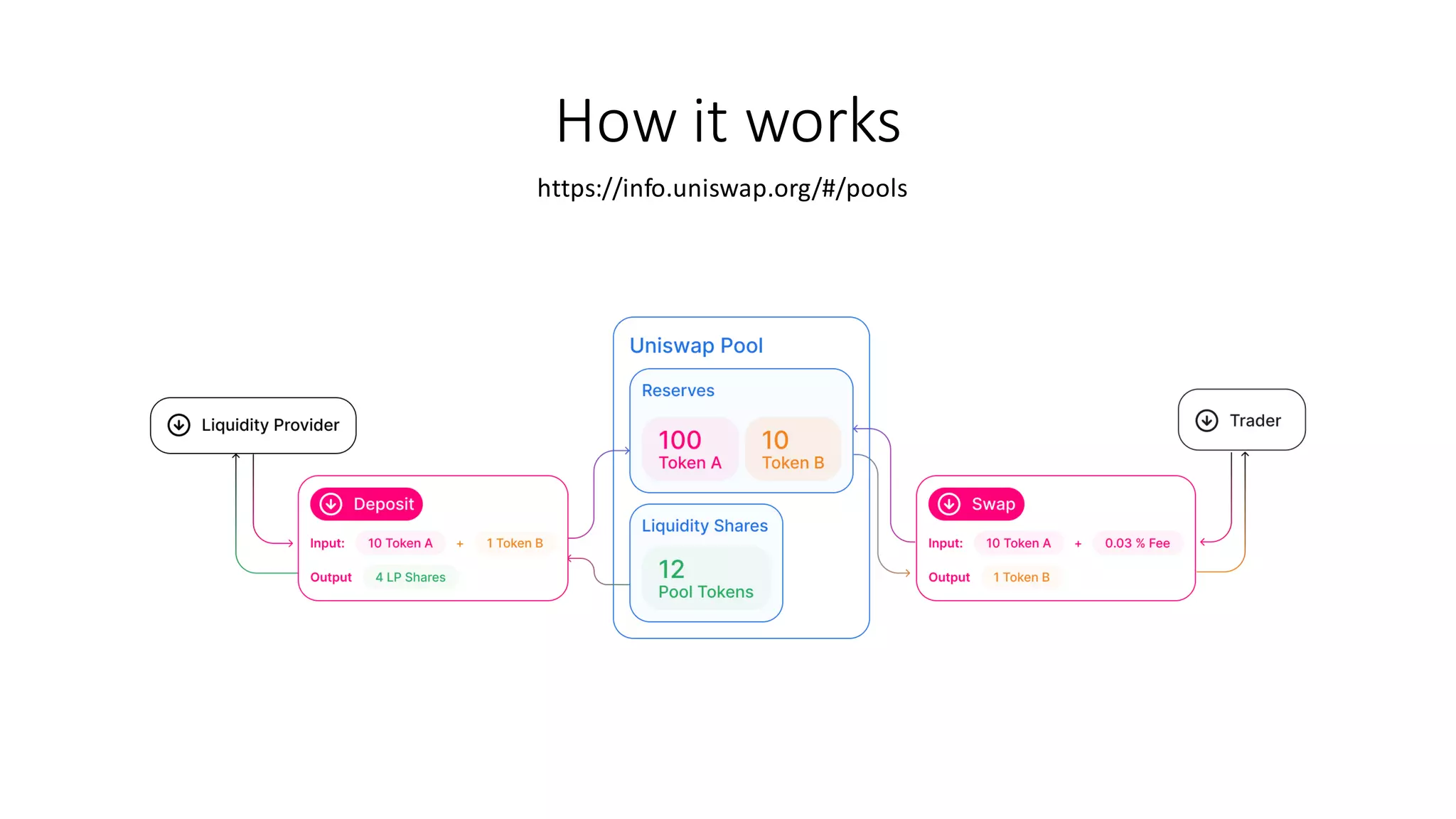 AMM, How it works.pdf