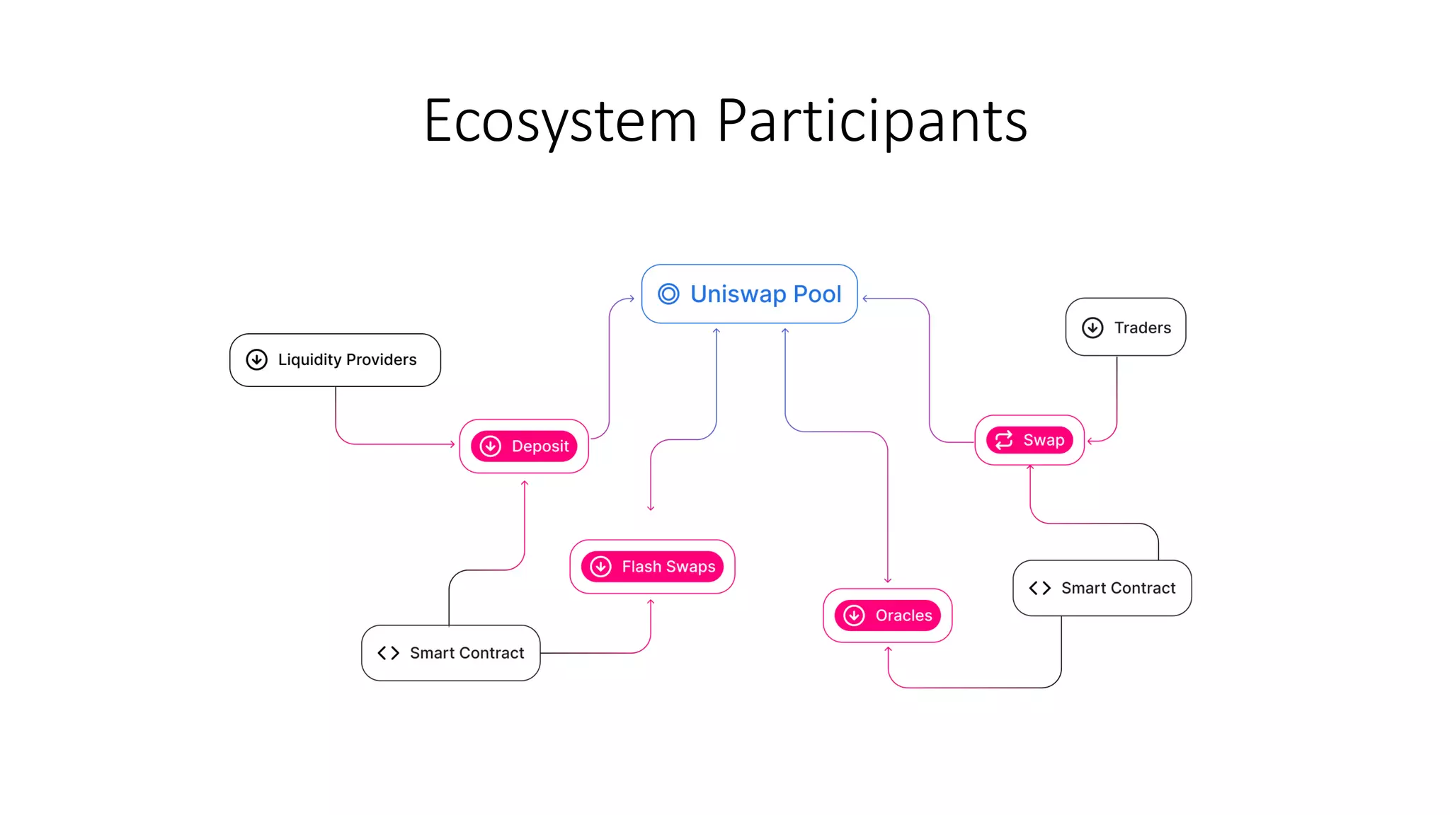 Amm How It Works Pdf