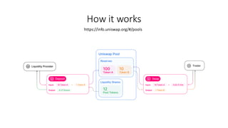 AMM, How it works.pdf