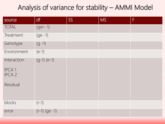 Ammi model for stability analysis | PPTX
