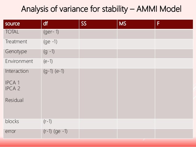 Ammi model for stability analysis Ammi model for stability analysis