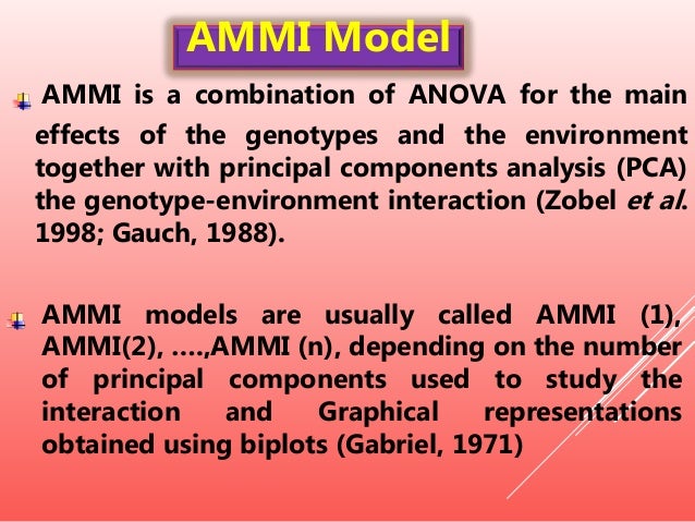 Ammi model for stability analysis Ammi model for stability analysis