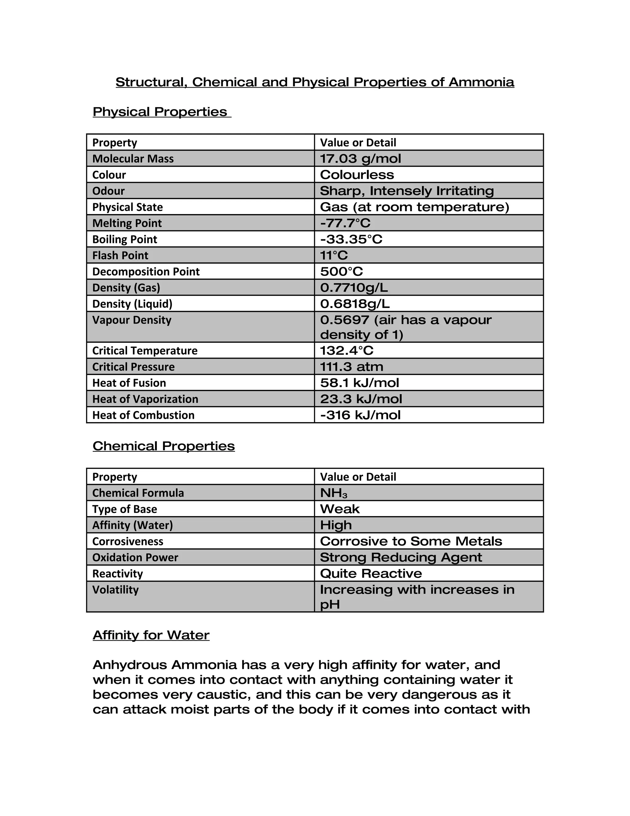 Properties of Ammonia | DOC