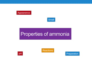 Ammonia: Chemistry O Level | PPTX