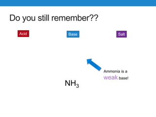 Ammonia: Chemistry O Level | PPTX