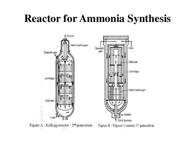 Ammonia