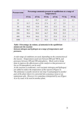 Ammonia | PDF