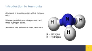 Ammonia.pptx
