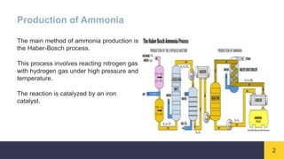 Ammonia.pptx