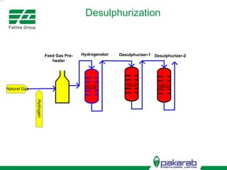 Ammonia-PPT GTEs.pptx
