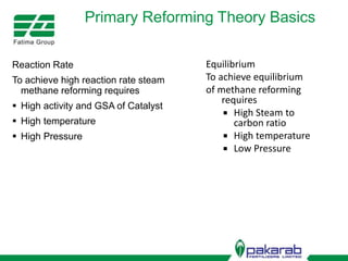 Ammonia-PPT GTEs.pptx