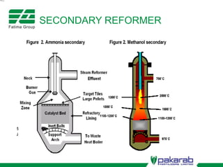Ammonia-PPT GTEs.pptx