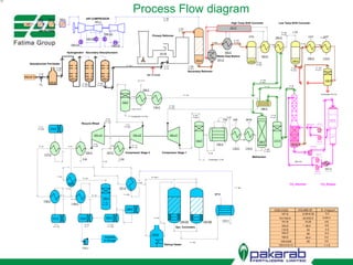 Ammonia-PPT GTEs.pptx