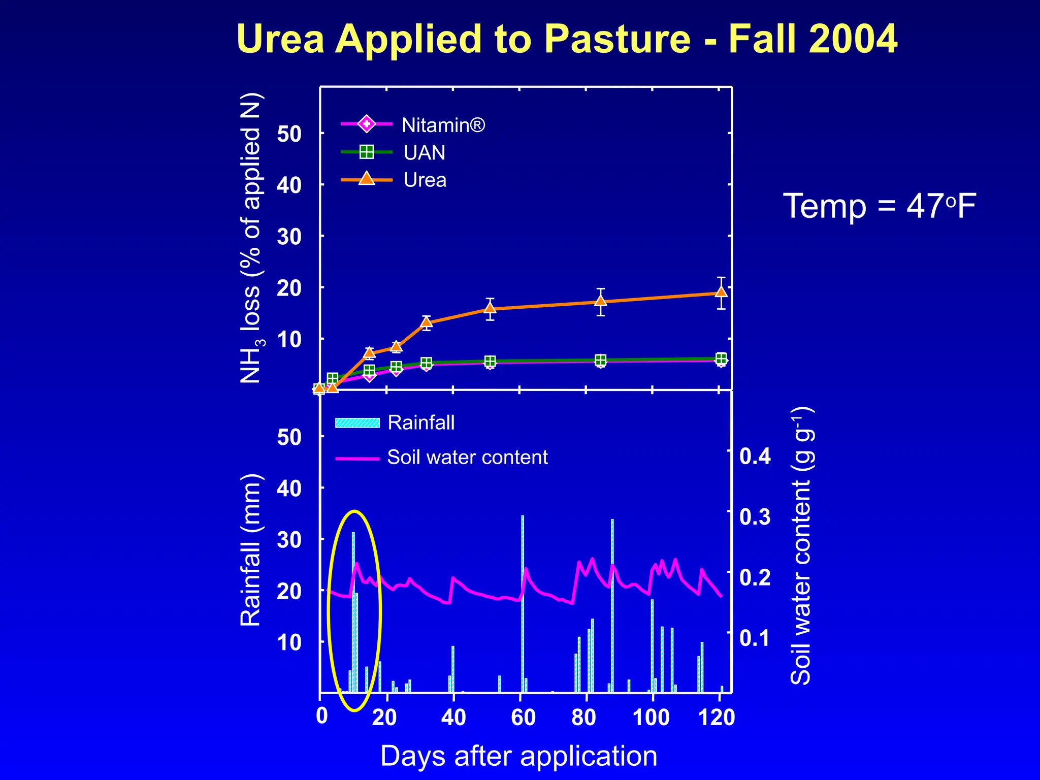 ammonia-volatilization-david-kissel.pptx