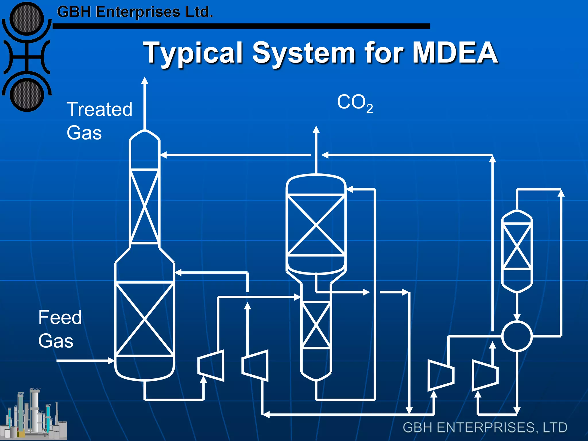Ammonia CO2 Removal Systems | PDF