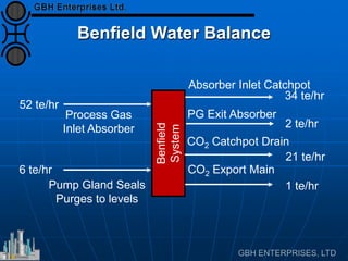 Ammonia CO2 Removal Systems | PDF