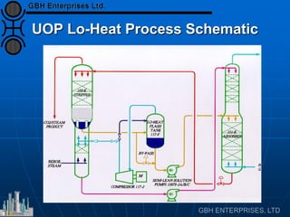 Ammonia CO2 Removal Systems | PDF