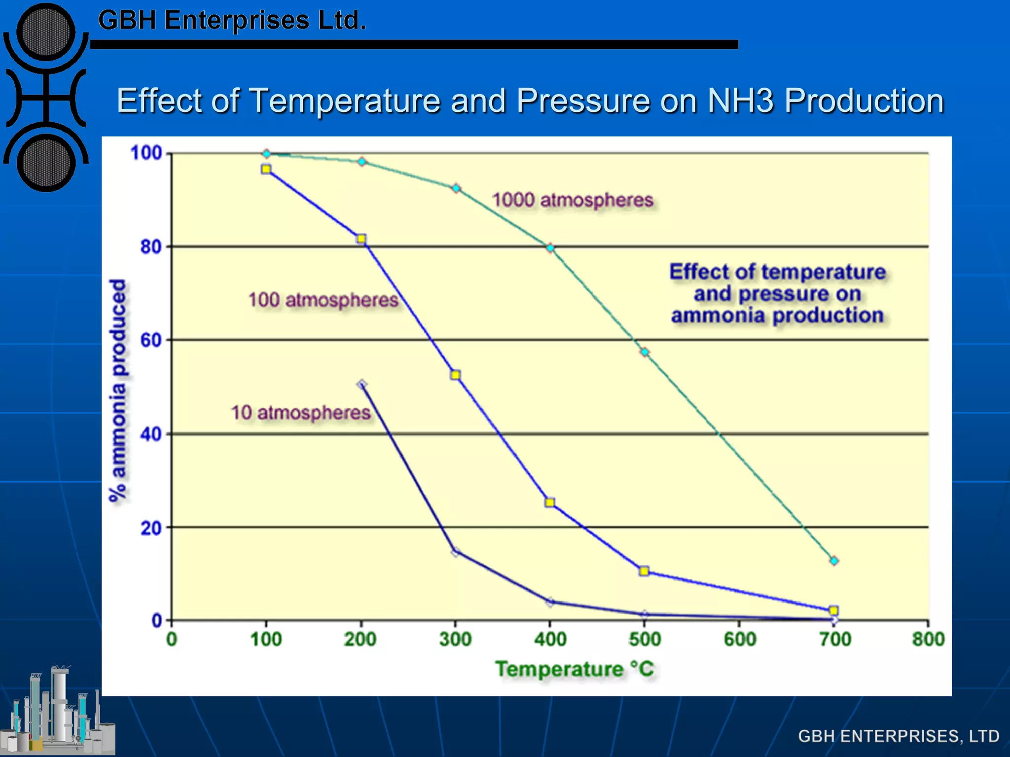Ammonia Formation over Steam Reforming Catalysts | PDF