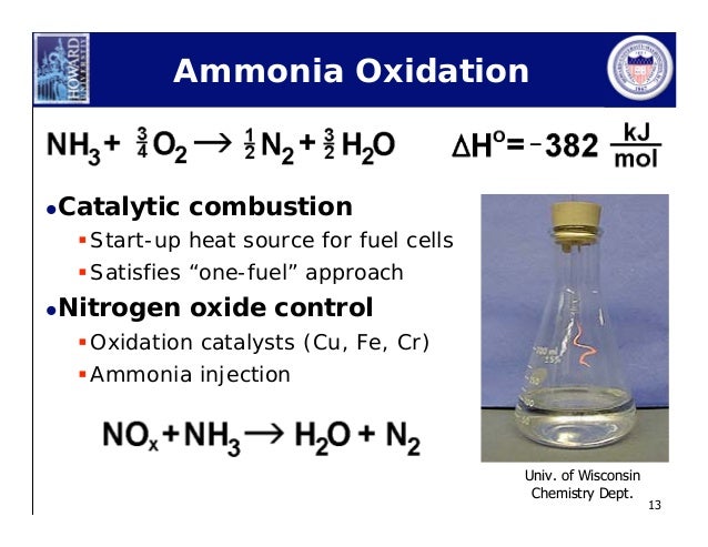 Ammonia Full Cell