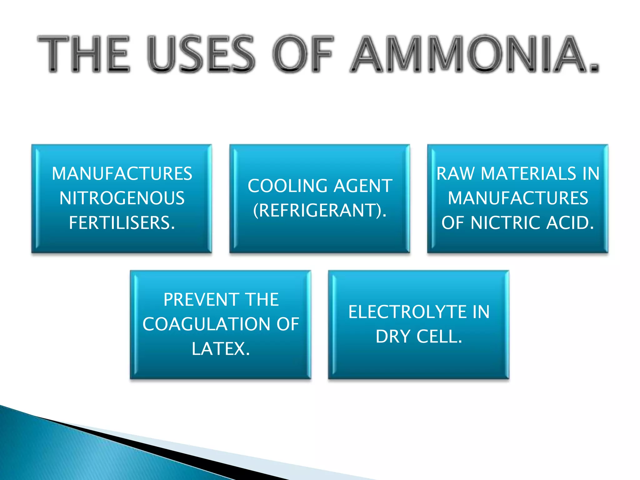 Ammonia & Its Salts | PPTX