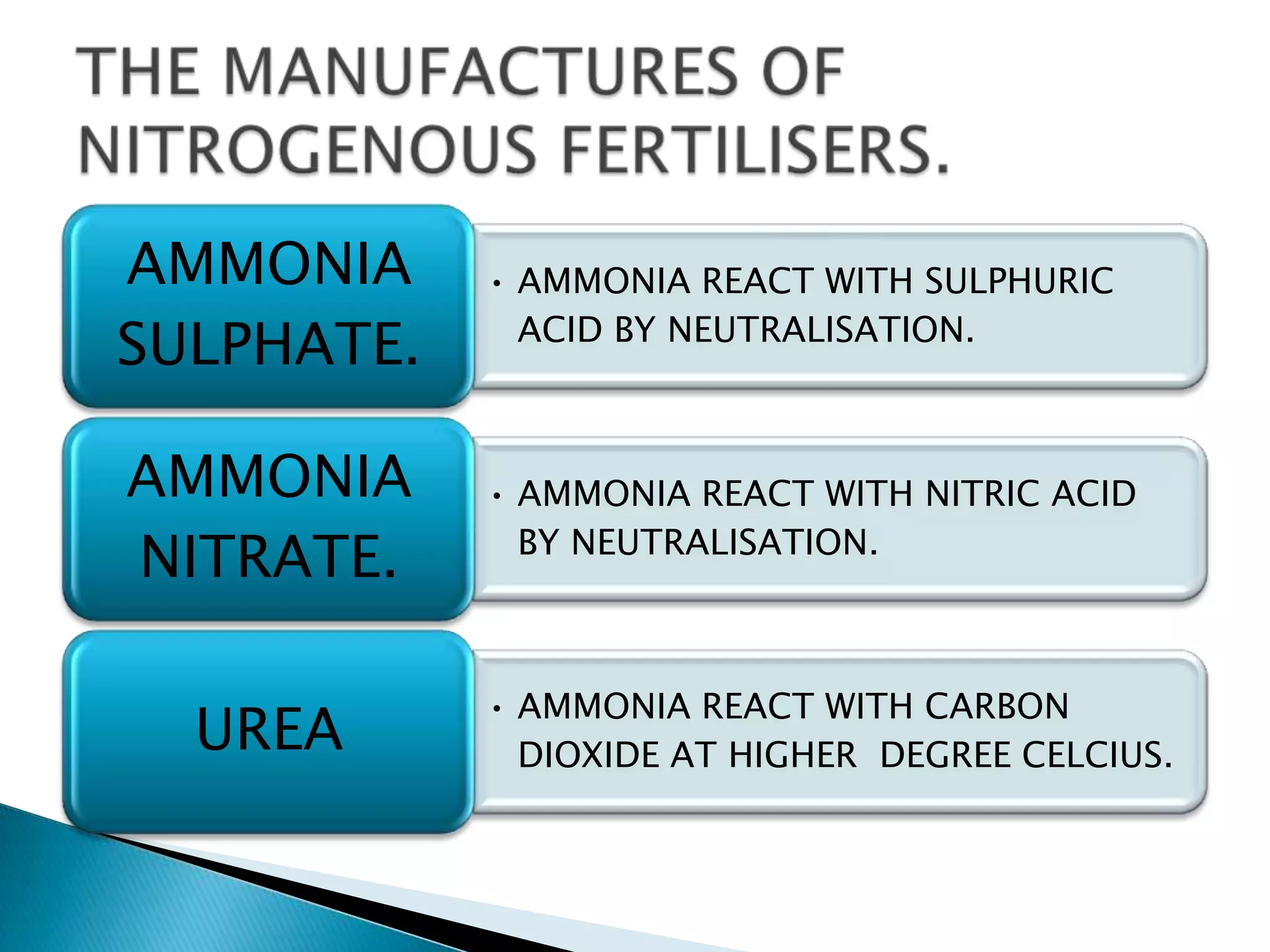 Ammonia & Its Salts | PPTX