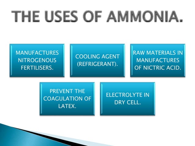 Ammonia & Its Salts | PPTX