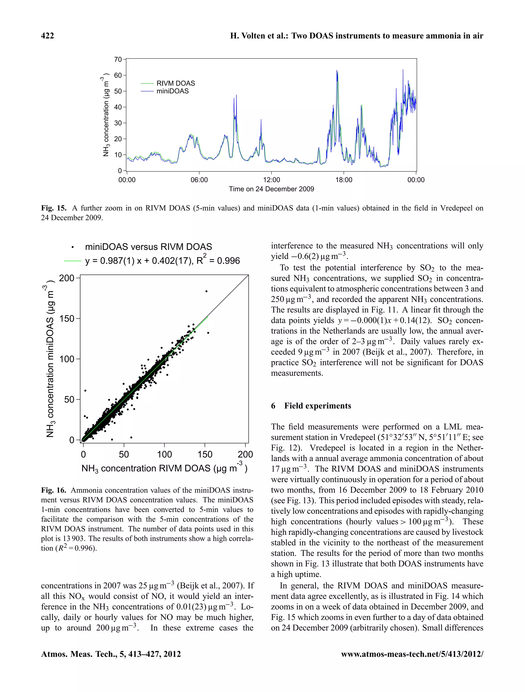 Ammoniak two instruments based on differential optical absorption ...