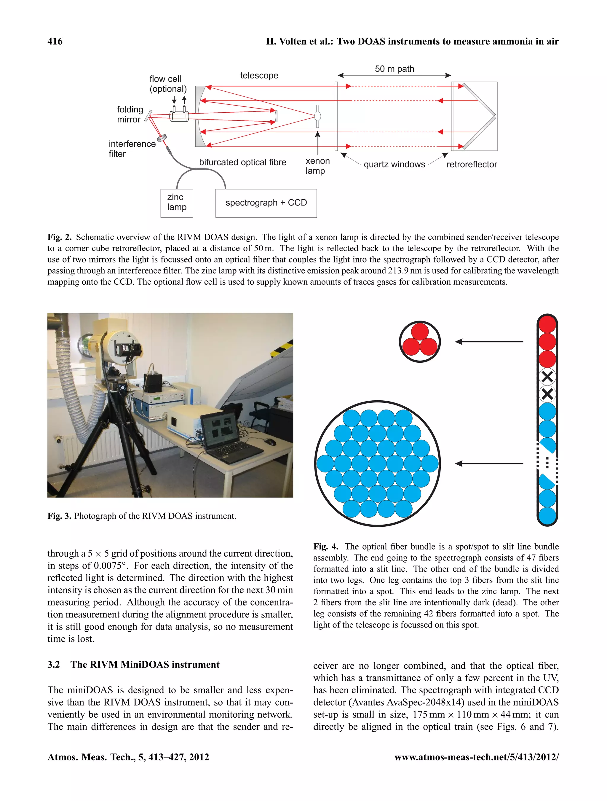 Ammoniak two instruments based on differential optical absorption ...