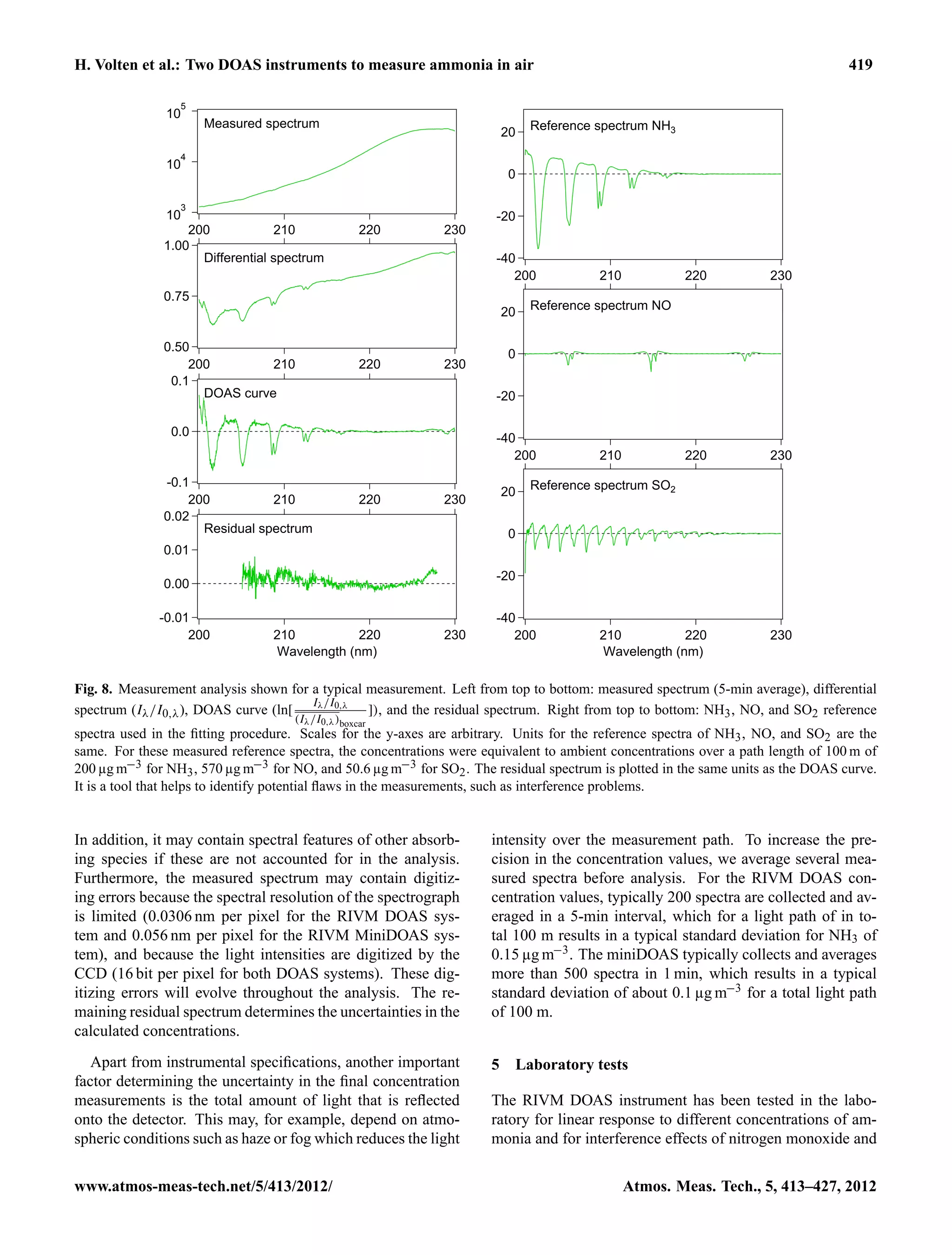 Ammoniak two instruments based on differential optical absorption ...