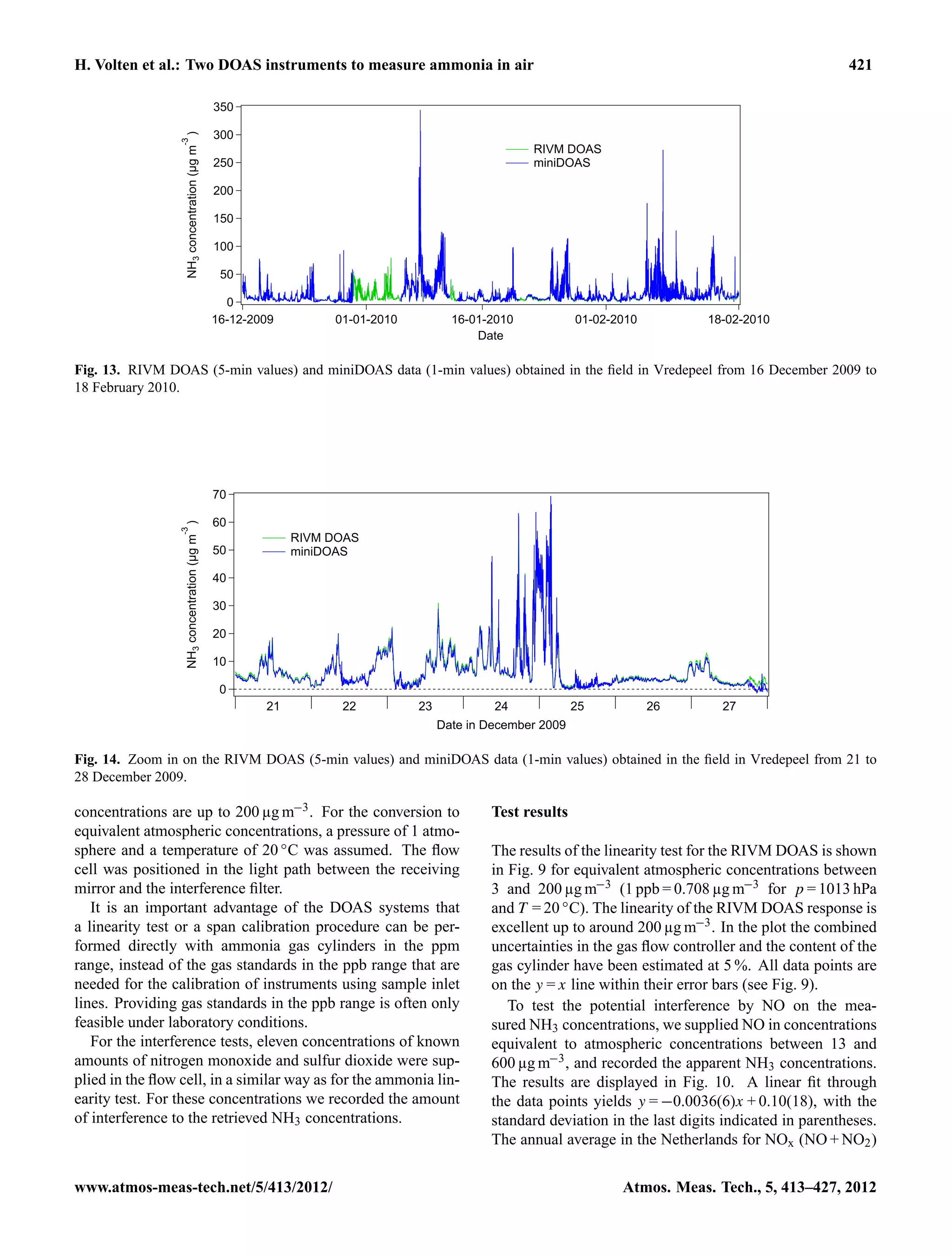 Ammoniak two instruments based on differential optical absorption ...