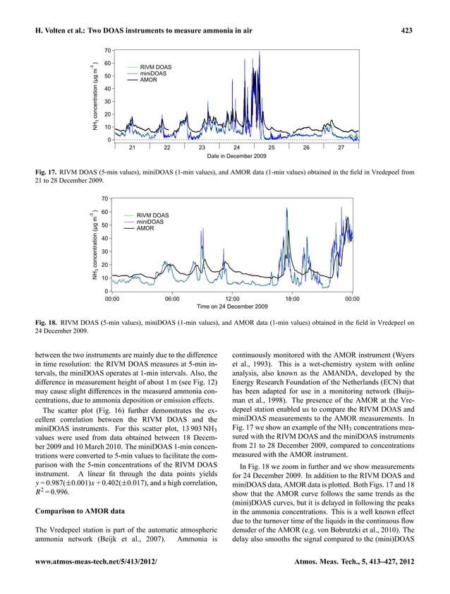 Ammoniak two instruments based on differential optical absorption ...