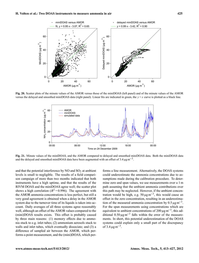 Ammoniak two instruments based on differential optical absorption ...
